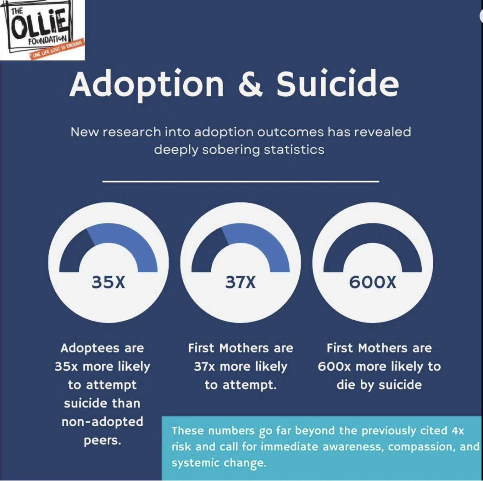 Adoption and Suicide | Adoption Truth & Transparency